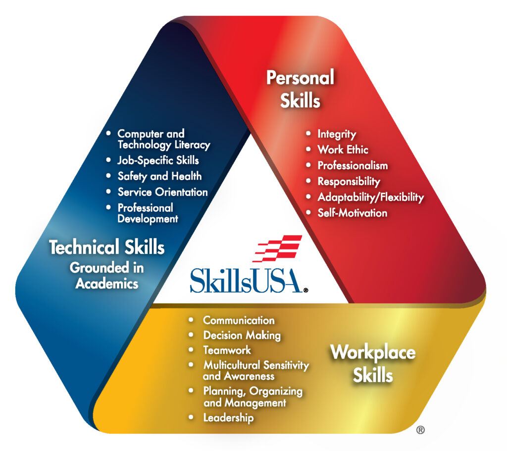SkillsUSA Framework – SkillsUSA Wyoming